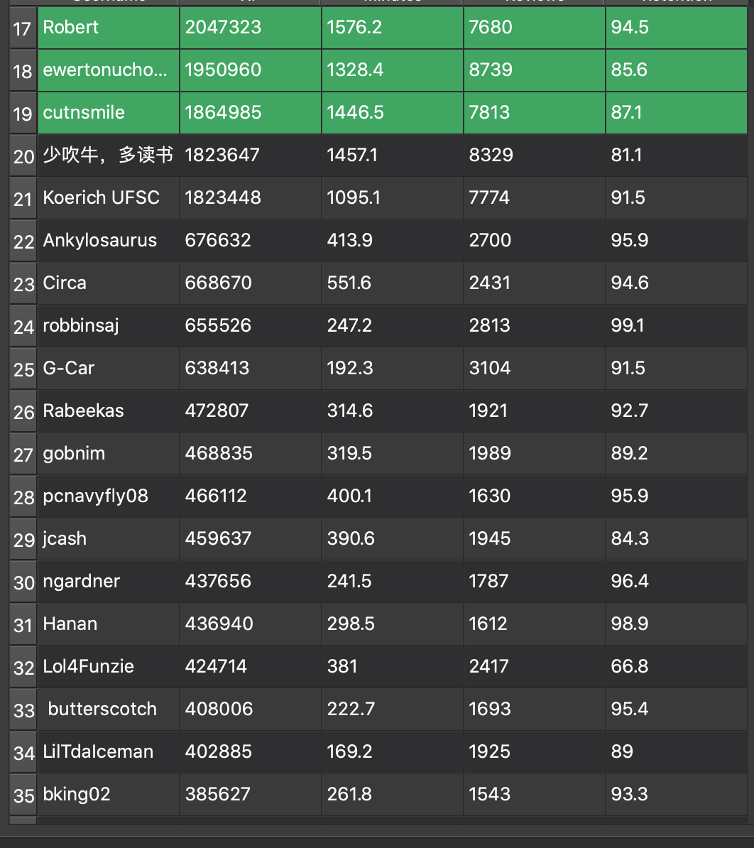 Some XP didn't got restarted at gamma league · Issue #114 · ThoreBor/Anki_Leaderboard · GitHub