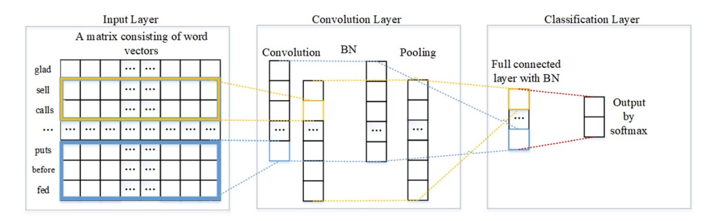GitHub - sai-aneesh/Stock-Price-Prediction: Sentiment Analysis and LSTM
