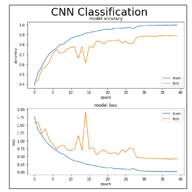 GitHub - sai-aneesh/DS303_Course_Project