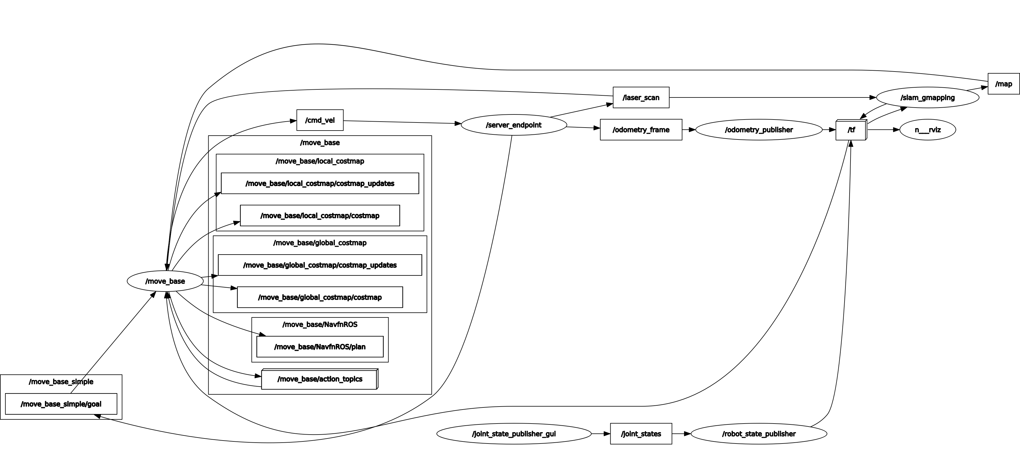 GitHub - elh4m/Robot-software-architecture