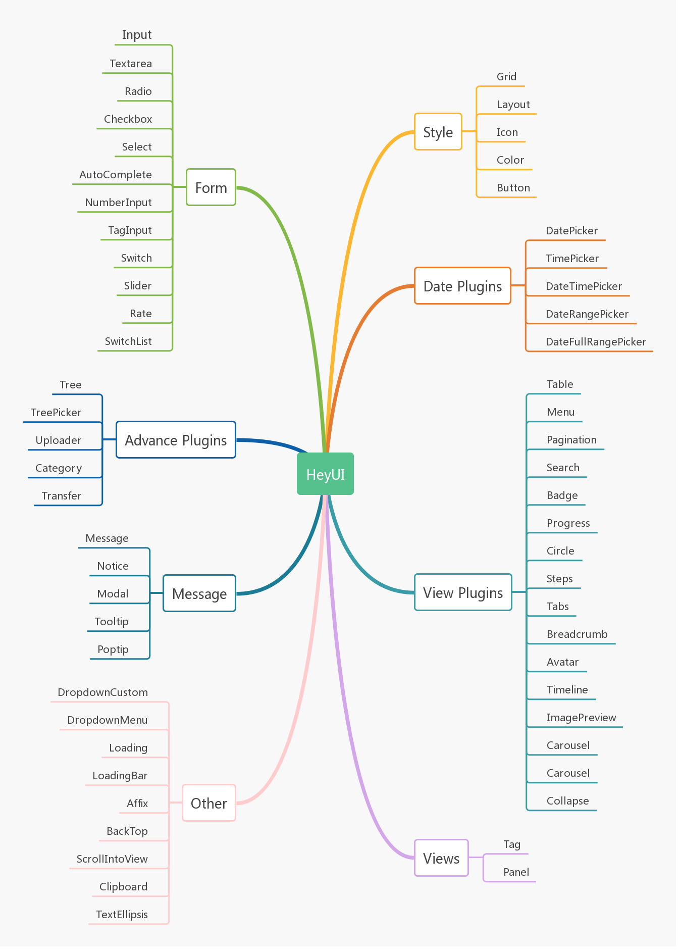 ROADMAP · Issue #67 · heyui/heyui · GitHub