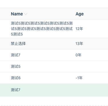 TableItem居右对齐时，为啥就不给padding了，强迫症的人要这么难受的麽 · Issue #105 · heyui/heyui · GitHub