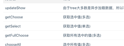 tree 组件 应该提供一个根据某个节点信息的方法 · Issue #115 · heyui/heyui · GitHub