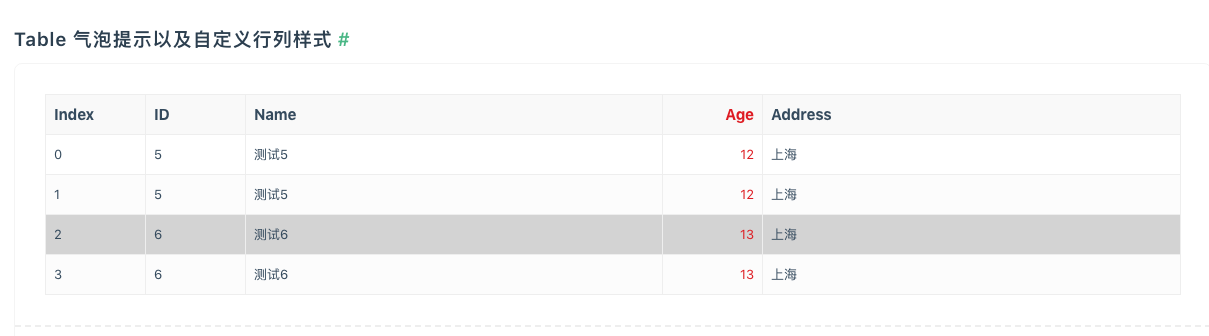 对Table 组件 render 的建议 · Issue #125 · heyui/heyui · GitHub