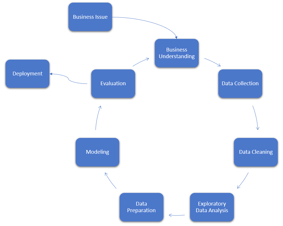 GitHub - ViniciusKos/insiders_clustering