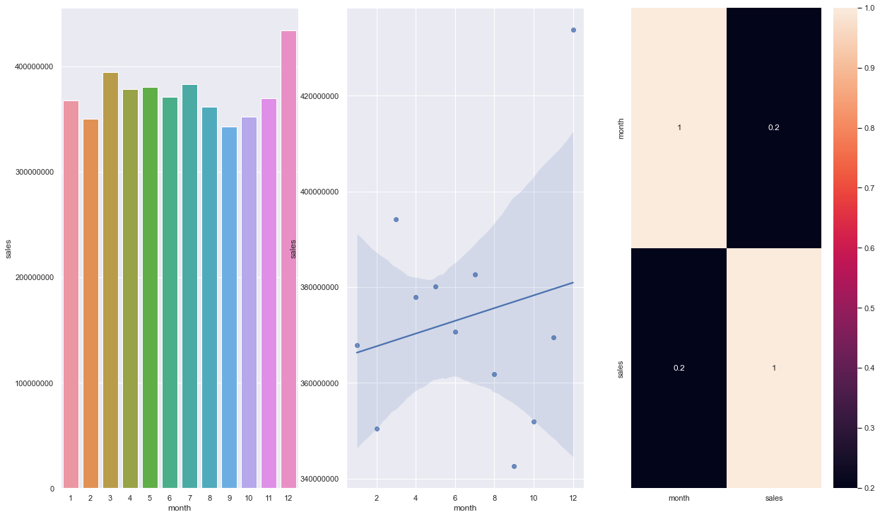 GitHub - ViniciusKos/forecast_sales: Project developed during 'Communidade DS' course leaded by ...