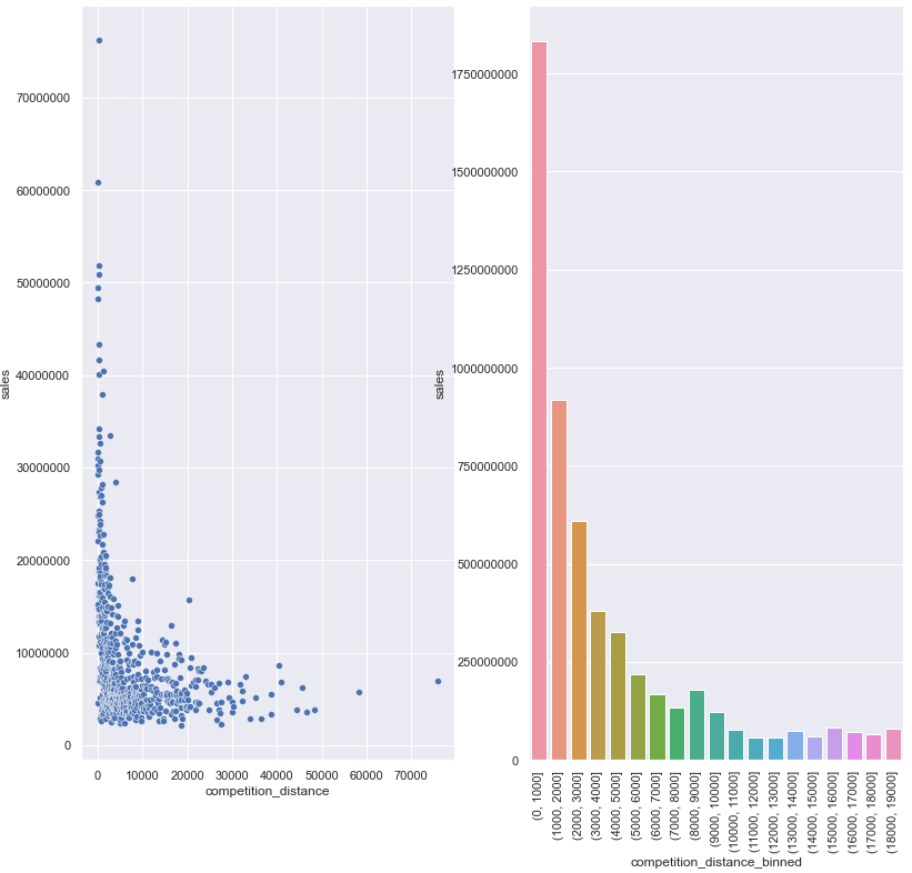 GitHub - ViniciusKos/forecast_sales: Project developed during 'Communidade DS' course leaded by ...