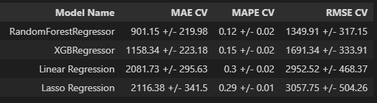 GitHub - ViniciusKos/forecast_sales: Project developed during 'Communidade DS' course leaded by ...