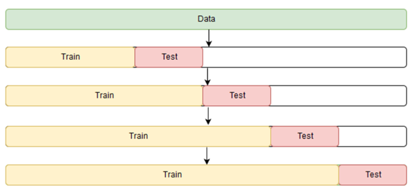 GitHub - ViniciusKos/forecast_sales: Project developed during 'Communidade DS' course leaded by ...