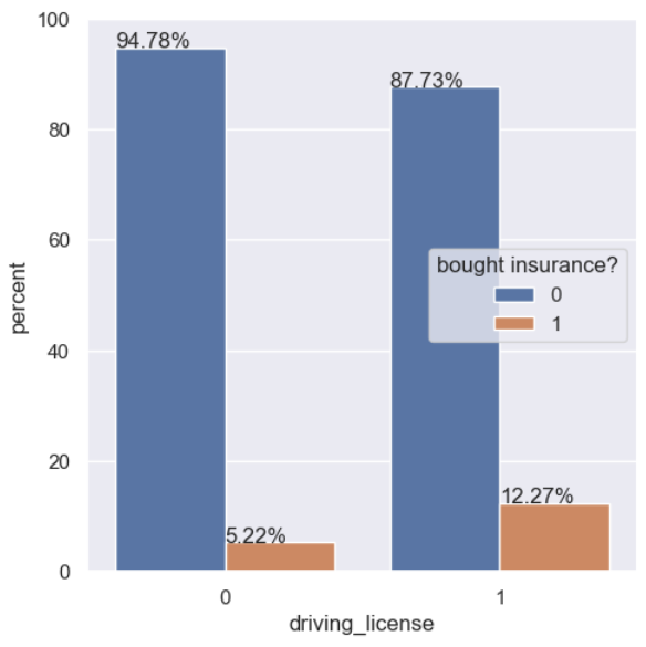 GitHub - ViniciusKos/purchase_propensity_predict