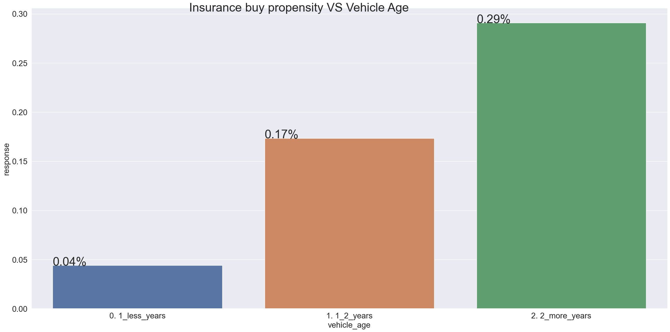 GitHub - ViniciusKos/purchase_propensity_predict