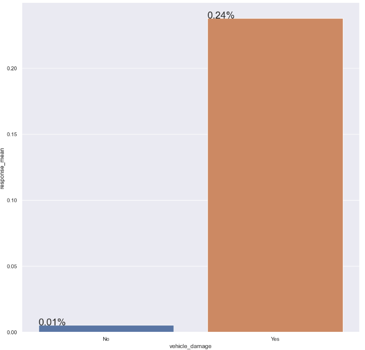 GitHub - ViniciusKos/purchase_propensity_predict
