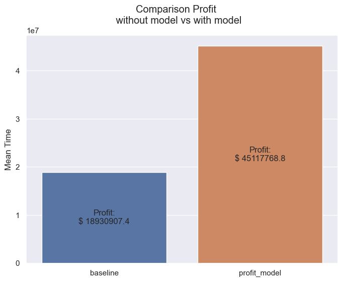 GitHub - ViniciusKos/purchase_propensity_predict