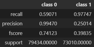 GitHub - ViniciusKos/purchase_propensity_predict
