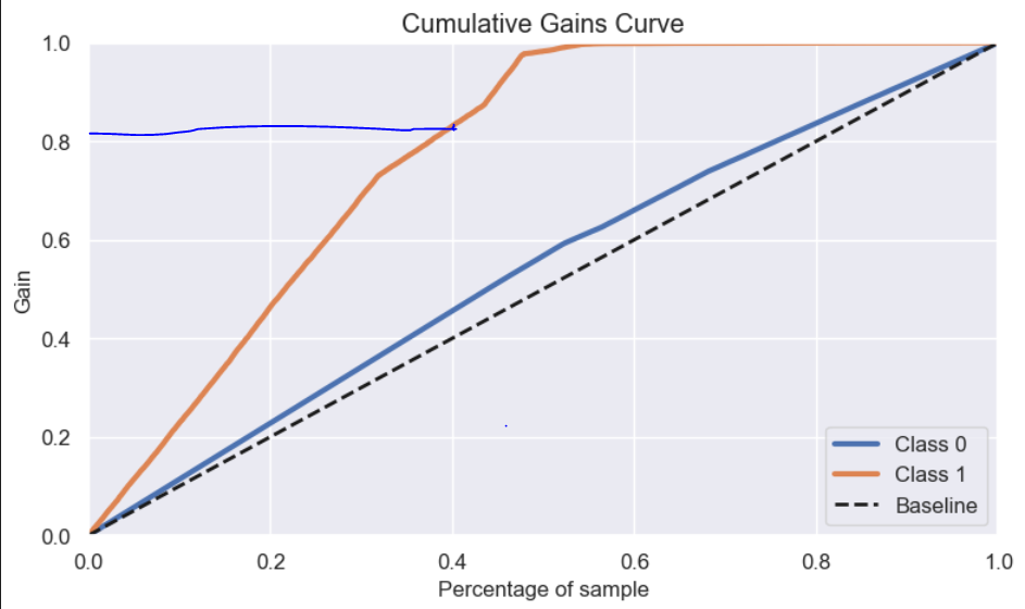 GitHub - ViniciusKos/purchase_propensity_predict
