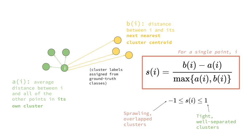 GitHub - ViniciusKos/insiders_clustering