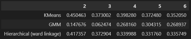 GitHub - ViniciusKos/insiders_clustering