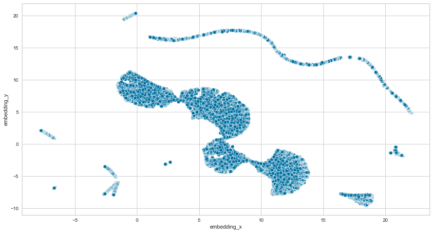 GitHub - ViniciusKos/insiders_clustering