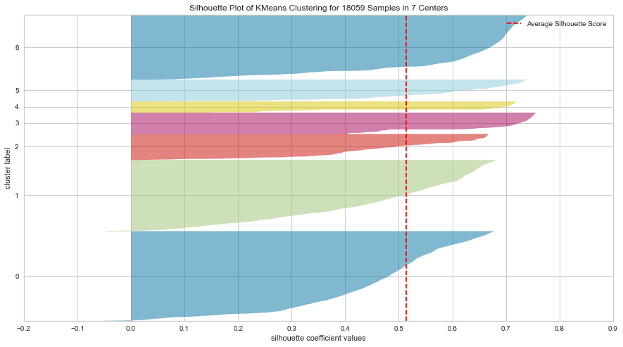 GitHub - ViniciusKos/insiders_clustering