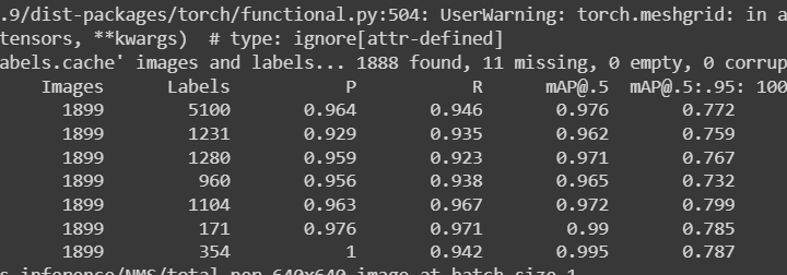 How can I check mAP with other formats especially tensorRT? · Issue ...