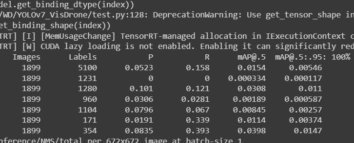 How can I check mAP with other formats especially tensorRT? · Issue #1600 · WongKinYiu/yolov7 ...