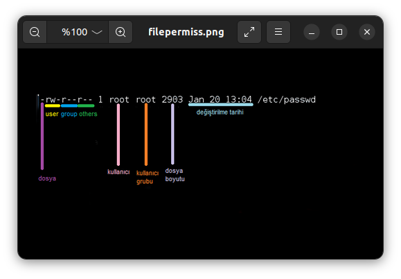 GitHub - BekirKurt/linuxProject