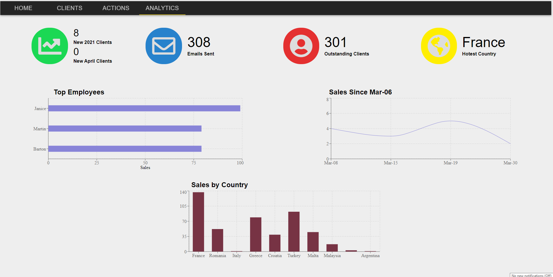 GitHub - eilon90/CRM-project: A comfortable CRM App using MySQL, react ...