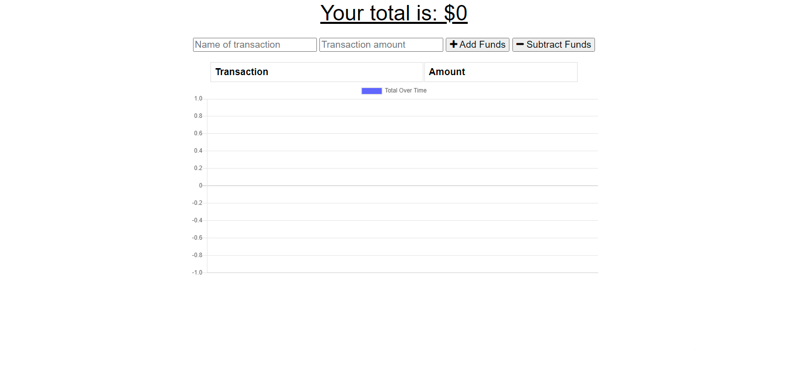 GitHub - Statikman619/Offline-Budget-Trackers: An application that allows a user to add expenses ...