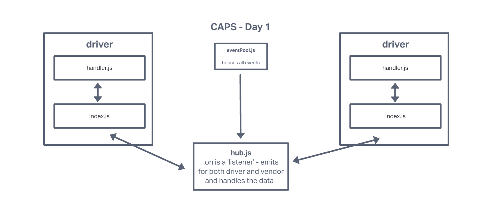 GitHub - MichaelDulin/caps