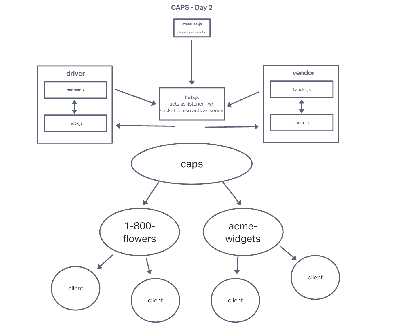 GitHub - MichaelDulin/caps
