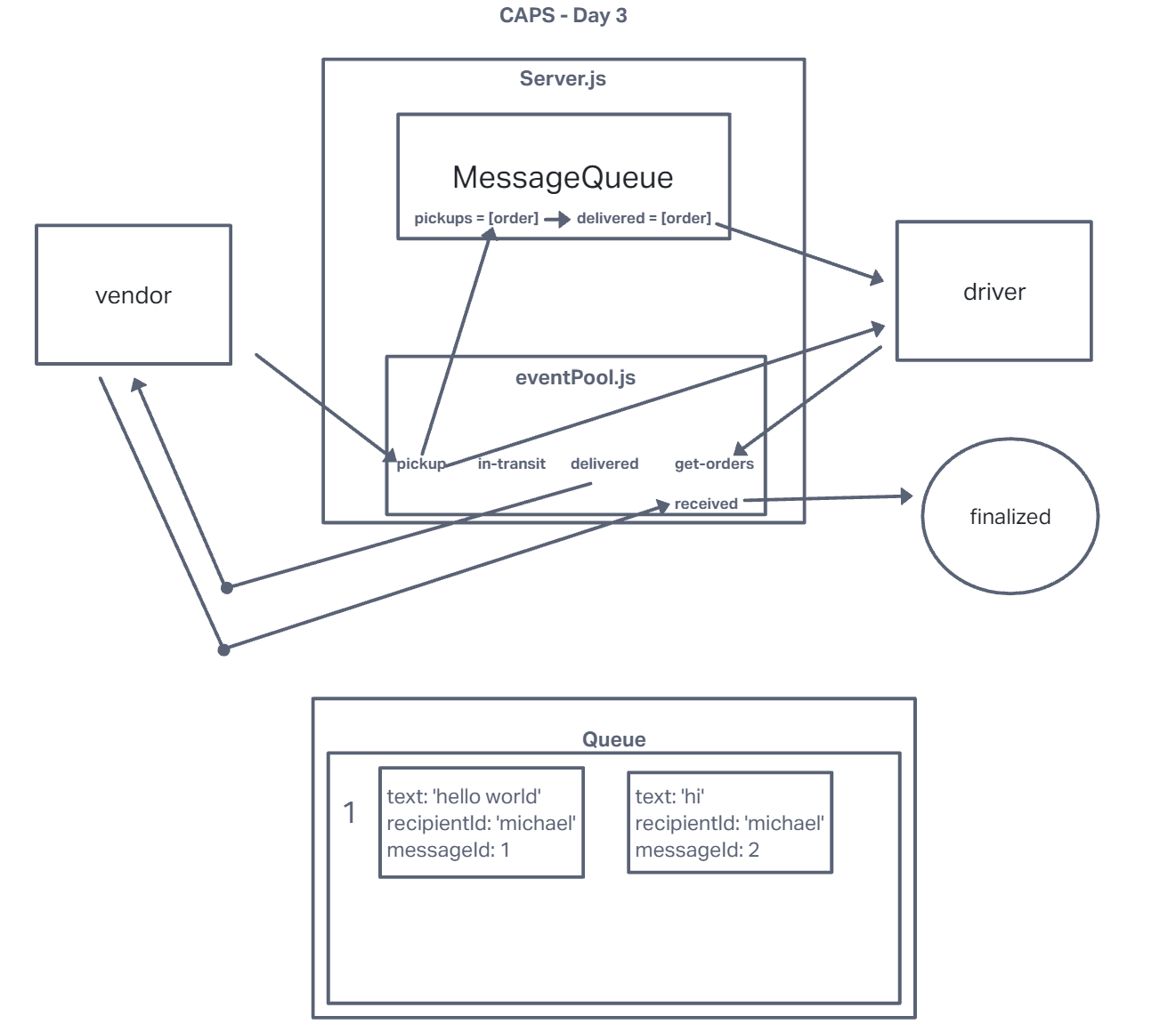 GitHub - MichaelDulin/caps