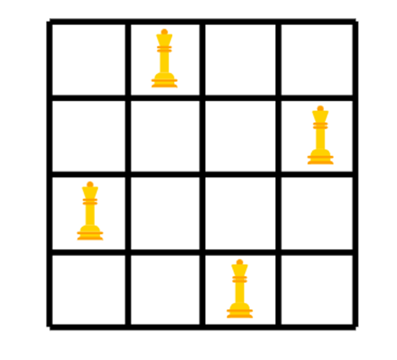 GitHub - kerrrusha/8-queens-problem: The 8 queens problem is a problem ... GitHub - kerrrusha/8-queens-problem: The 8 queens problem is a problem ...