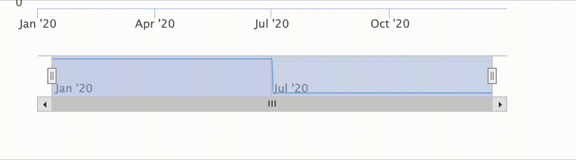 Unstable rendering upon update() with identical options · Issue #13997 ...