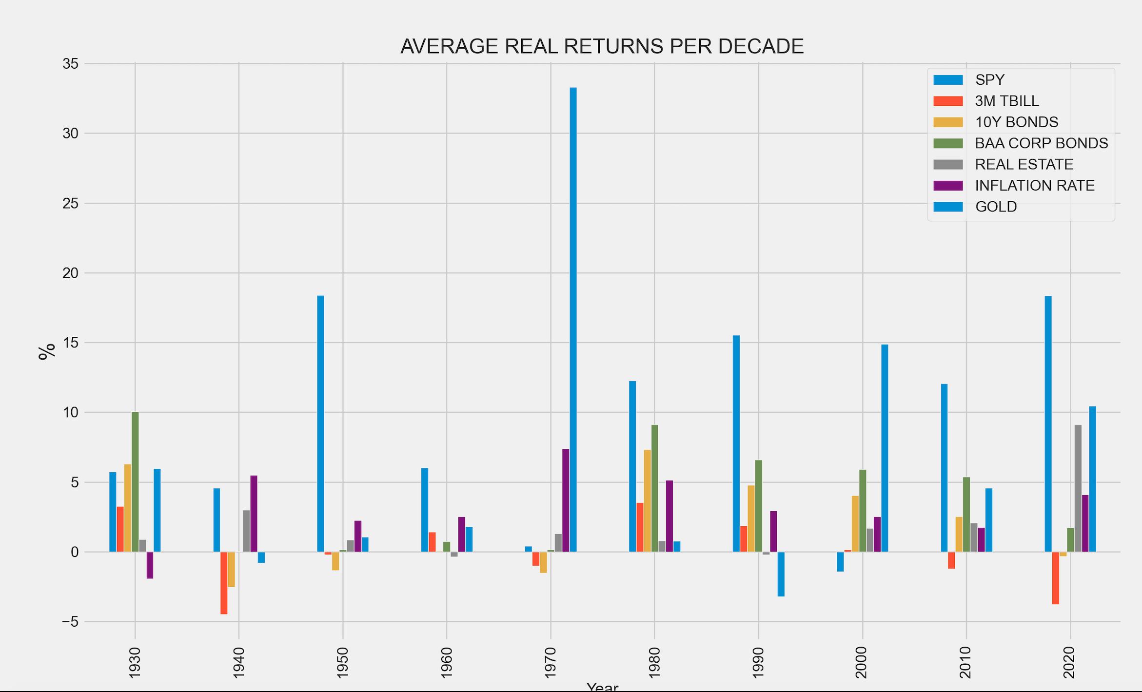 GitHub - JGF777/Historical-analysis-of-returns: Historical analysis of ...