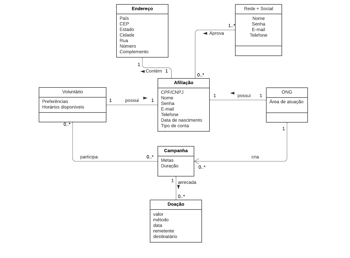 Diagrama | Diagrama de classes - Lukxus/Projeto-de-Software GitHub Wiki