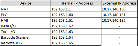 1:1 Nat devices · Issue #3522 · phpipam/phpipam · GitHub