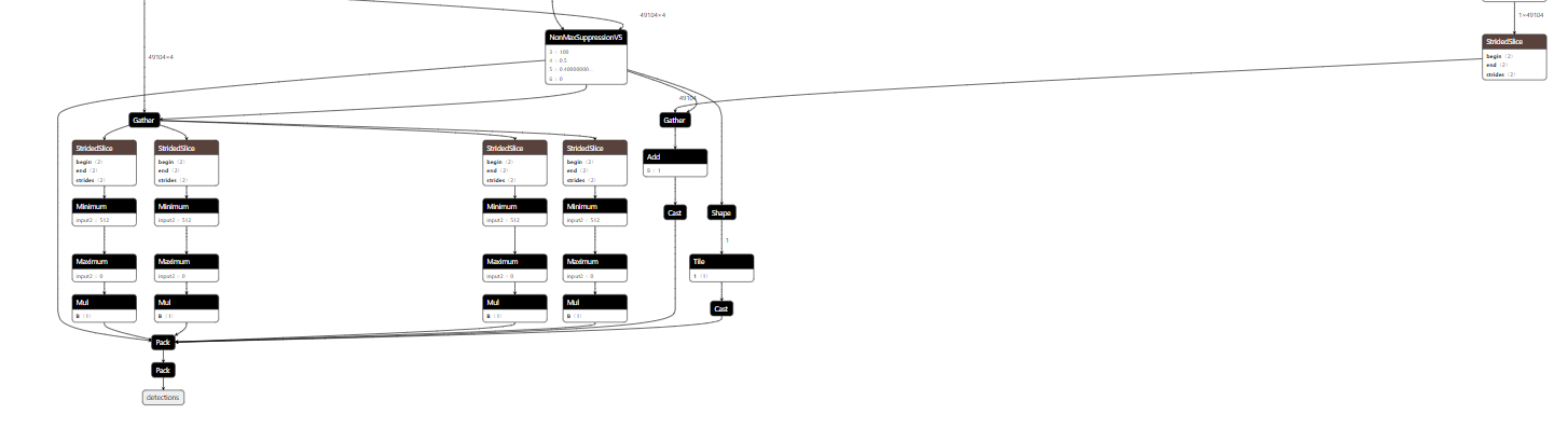 Tensorflow Lite-GPU dynamic shapes error · Issue #540 · google/automl · GitHub