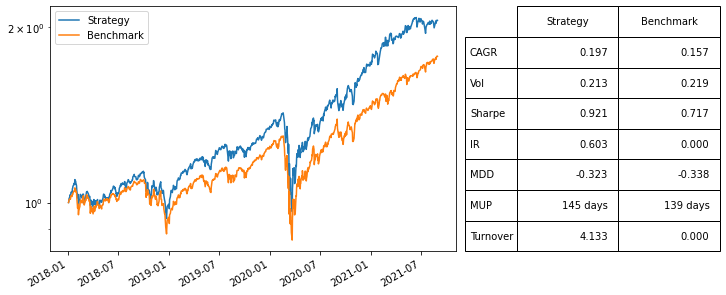 GitHub - earendil25/transformer_model: transformer based prediction model