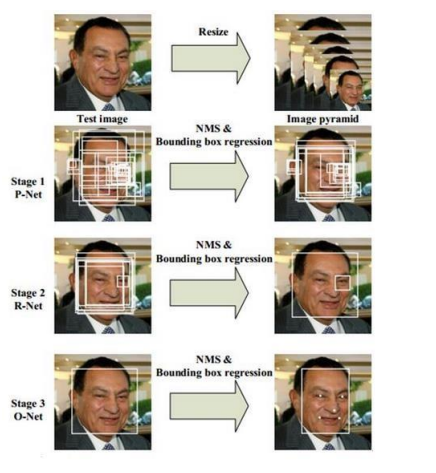 GitHub - AbdulBari8455/Face_Recognition_Using_mtcnn_and_Facenet