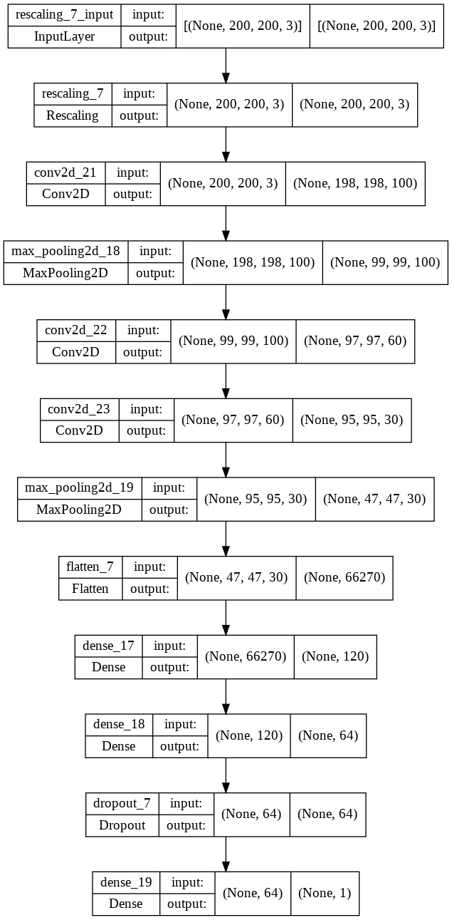 GitHub - AbdulBari8455/Rice_disease_Prediction_Using_CNN_Resnet50: This ...