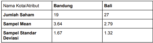 GitHub - Mahes-wara/P2_Probstat_A_5025201060