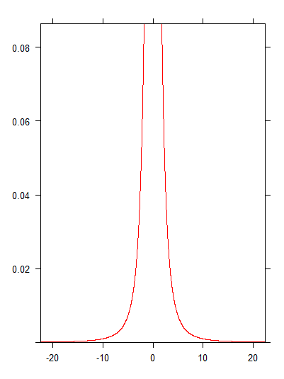 GitHub - Mahes-wara/P2_Probstat_A_5025201060