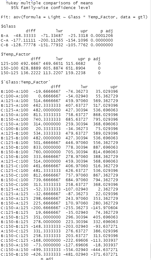 GitHub - Mahes-wara/P2_Probstat_A_5025201060