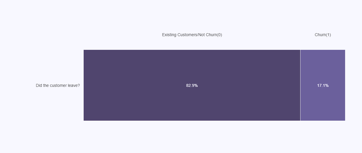 GitHub - uildanila/E-Commerce-Customer-Churn-Prediction GitHub - uildanila/E-Commerce-Customer-Churn-Prediction