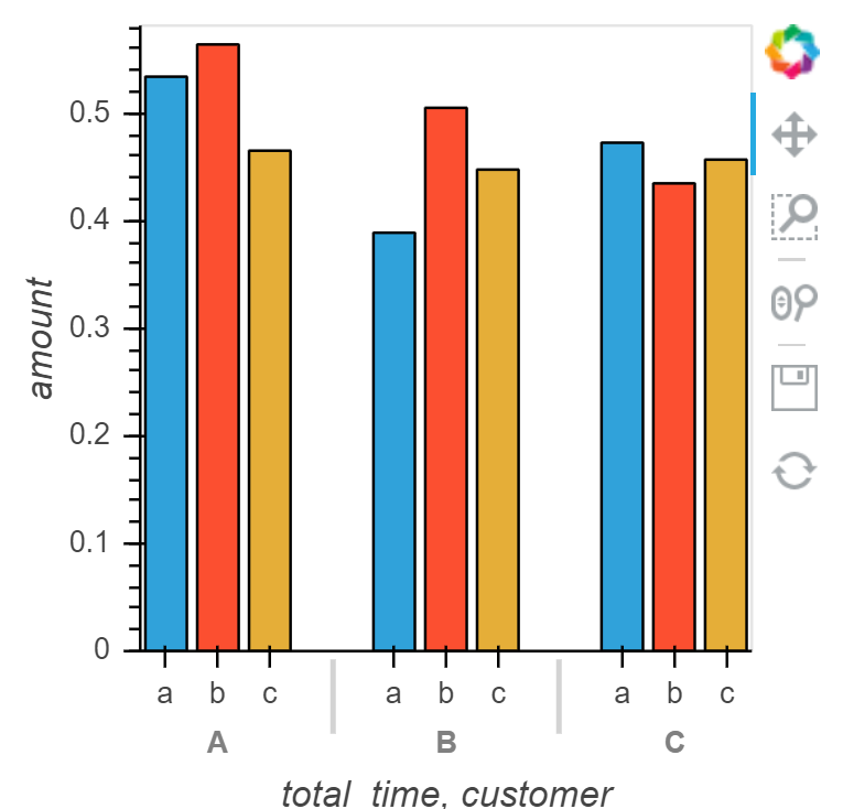 Have separate default colormaps for categorical and continuous data ...