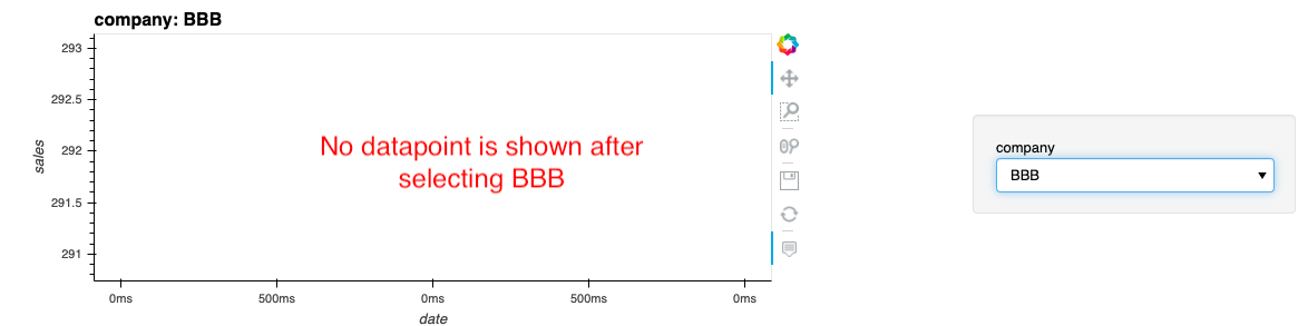 When using argument groupby and doing a dropdown selection, the wrong data points are displayed ...