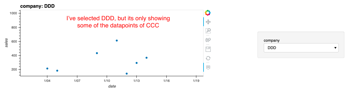 When using argument groupby and doing a dropdown selection, the wrong data points are displayed ...