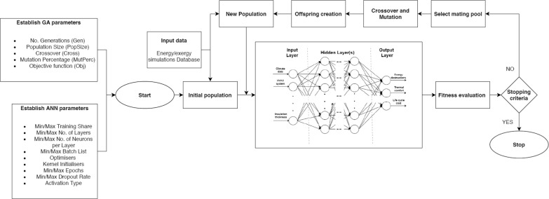 GitHub - kerdan85/NeuroGeneticExergy: ANN/GA for neural network ...