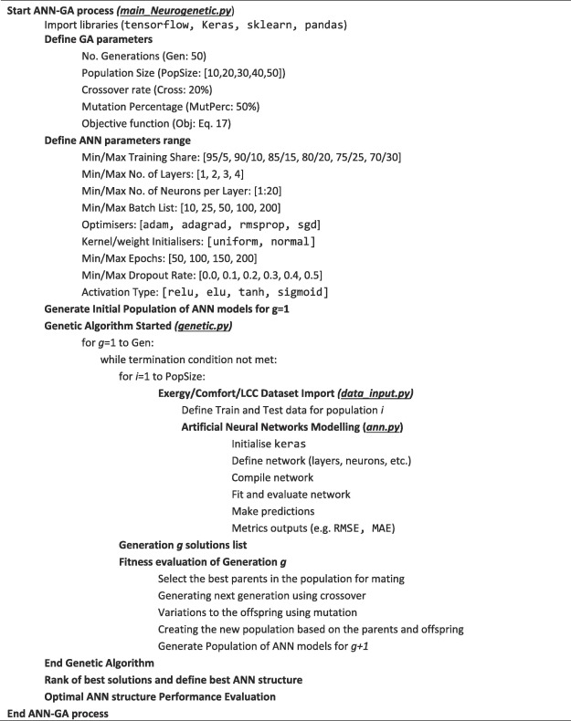 GitHub - kerdan85/NeuroGeneticExergy: ANN/GA for neural network ...