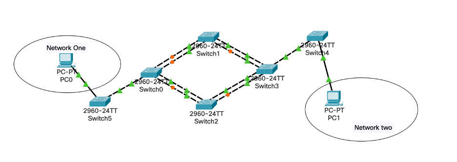 Rsnt Homeworks 3 01 Md At Main · Netology Code Rsnt Homeworks · Github